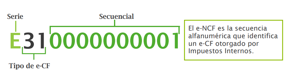 Comprobantes Fiscales Electrónicos | Carlos Felipe Law Firm